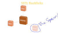 Backlink Basic: What Not to Do - Alok Mishra